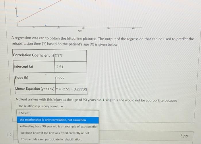 Solved The following scatterplot shows the relationship | Chegg.com