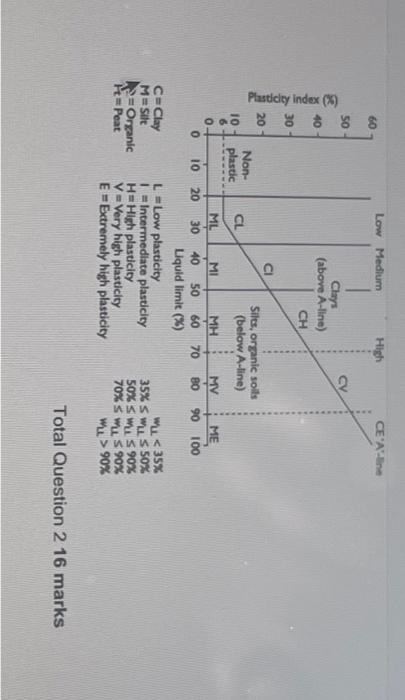 Solved A series of laboratory tests using the fall cone | Chegg.com
