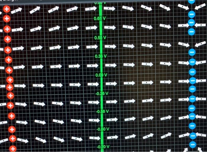 Solved (a) Calculate the average value of the electric field | Chegg.com