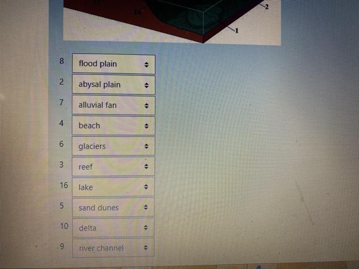 Solved Look at the image below and match the depositional | Chegg.com