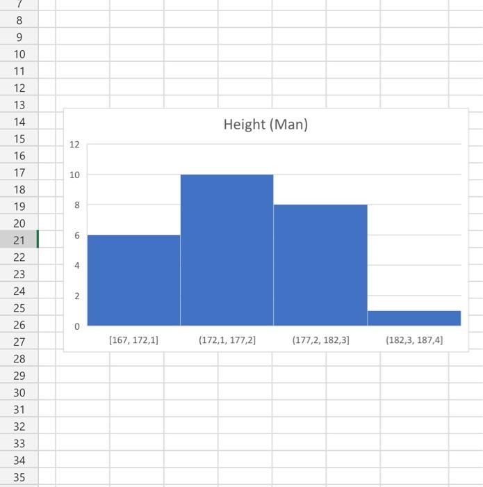 Solved Height (Man) 12 10 8 6 4 2 0 [167,172,1] | Chegg.com