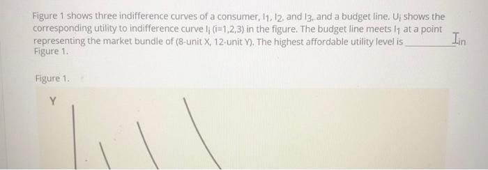 Solved Figure 1 shows three indifference curves of a | Chegg.com