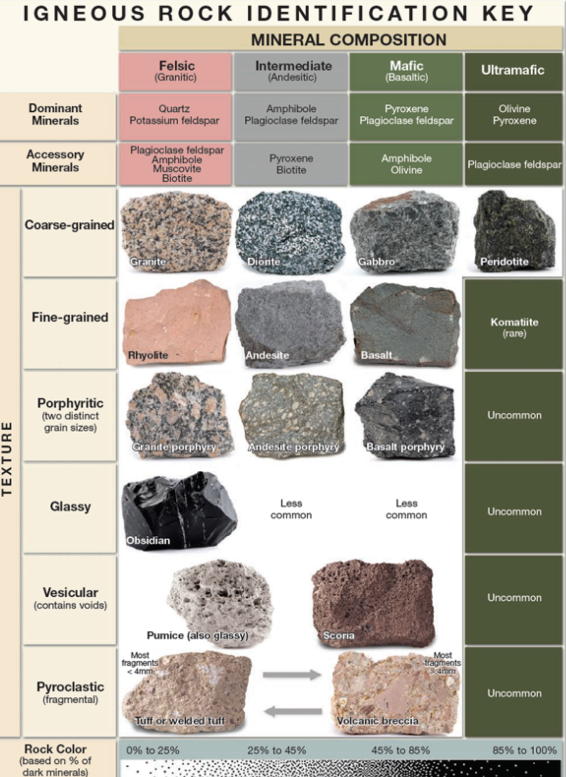 Solved Begin by opening the Igneous Rocks sample set here. | Chegg.com