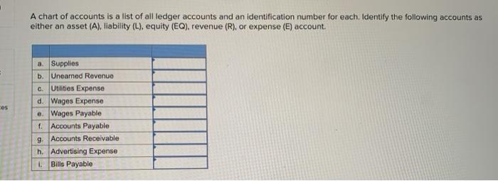 Solved A chart of accounts is a list of all ledger accounts | Chegg.com
