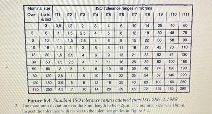 Solved ISO Tolerance Ranges ISO Tolerance ranges in microns | Chegg.com