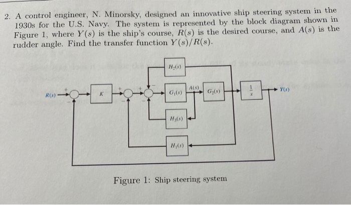 Solved 2. A control engineer, N. Minorsky, designed an | Chegg.com