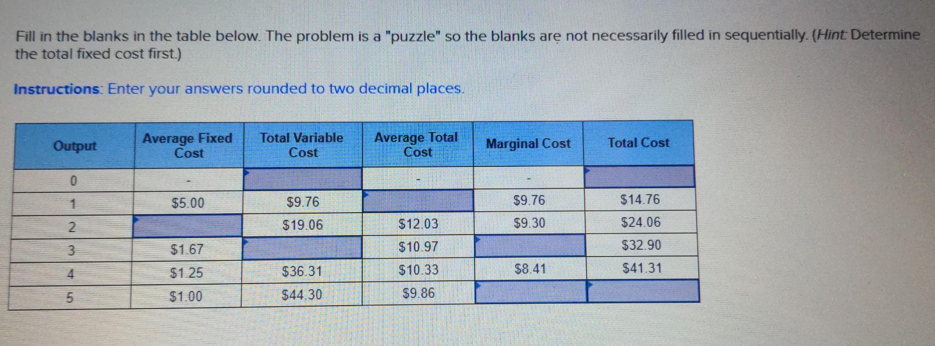 Solved Fill in the blanks in the table below. The problem is | Chegg.com