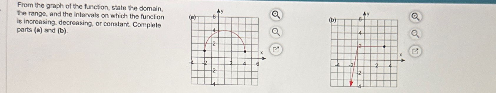 Solved From the graph of the function, state the domain, the | Chegg.com