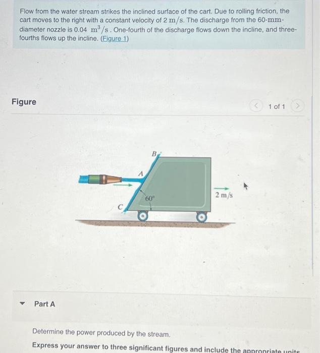 Solved Flow from the water stream strikes the inclined | Chegg.com