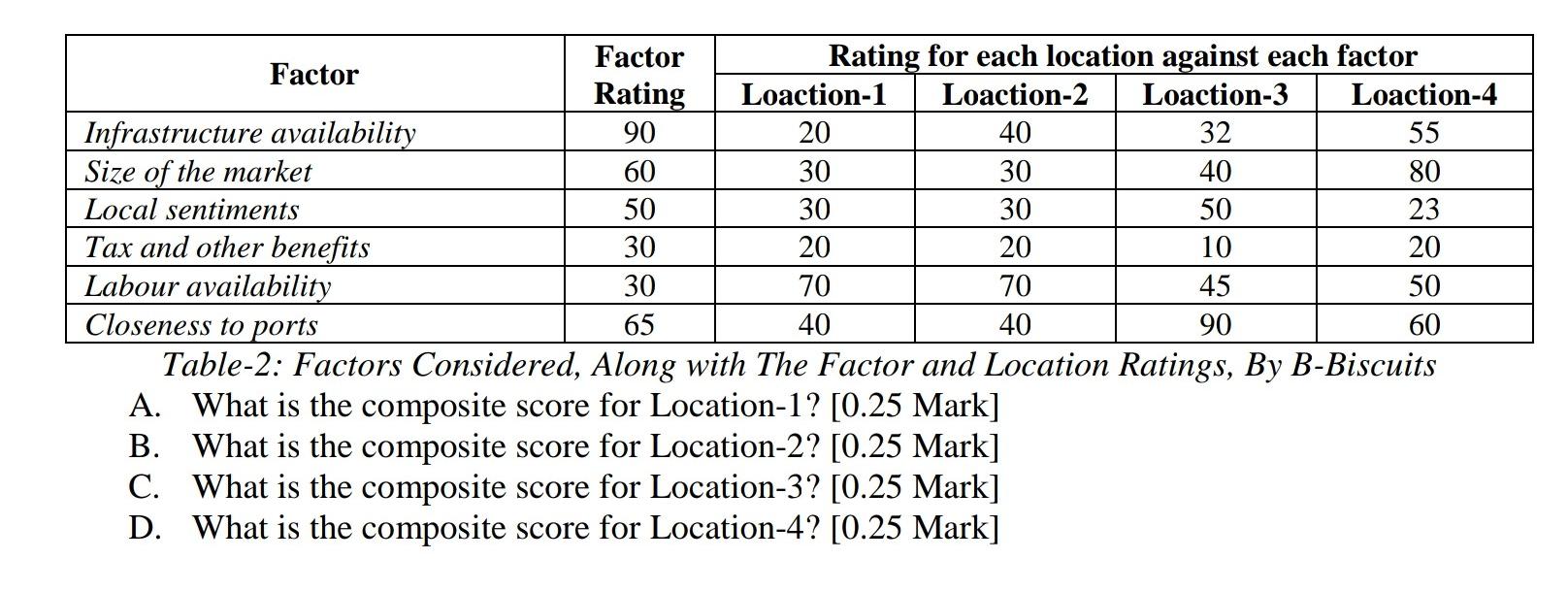 Solved B-Biscuit, a manufacturer of biscuits, is in the | Chegg.com
