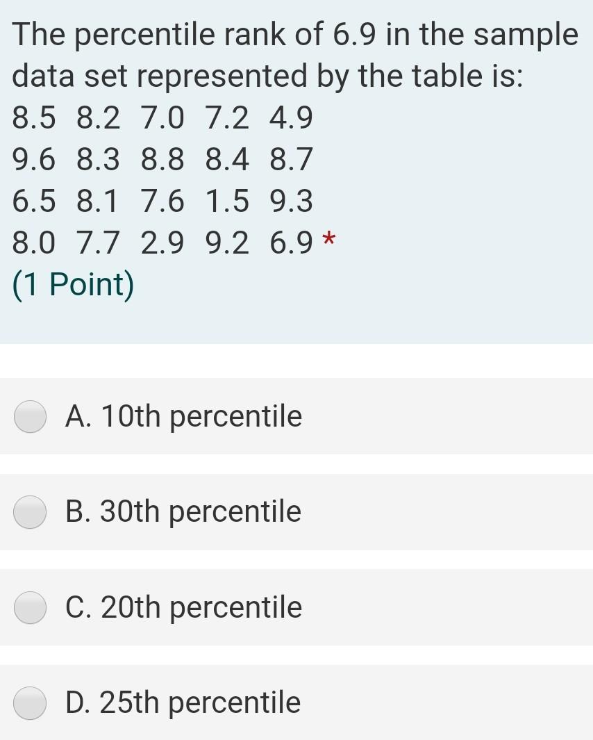 Solved The percentile rank of 6.9 in the sample data set | Chegg.com