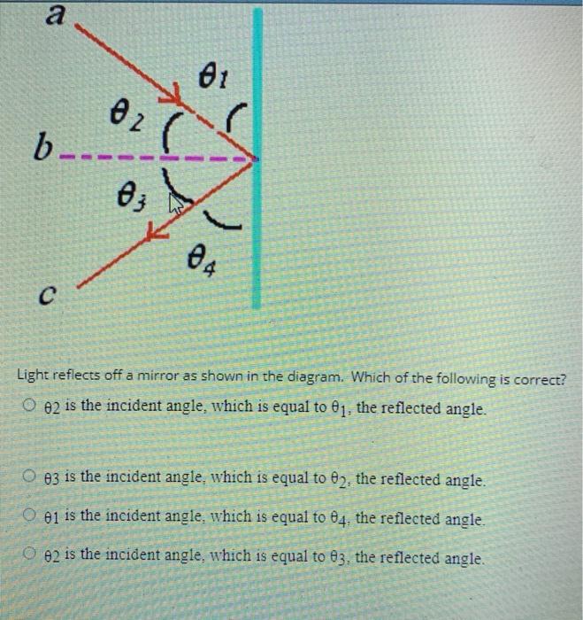 Solved a 01 02 b___ 03 4 Light reflects off a mirror as | Chegg.com