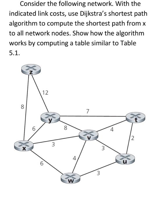Solved Consider the following network. With the indicated | Chegg.com