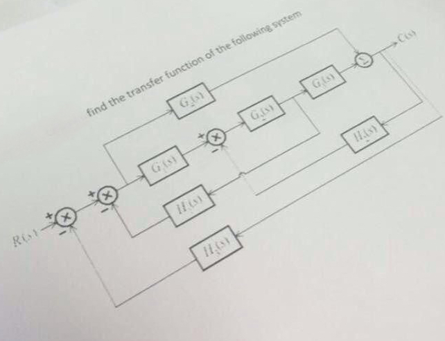 Solved Using Block Diagram reduction find the transfer | Chegg.com