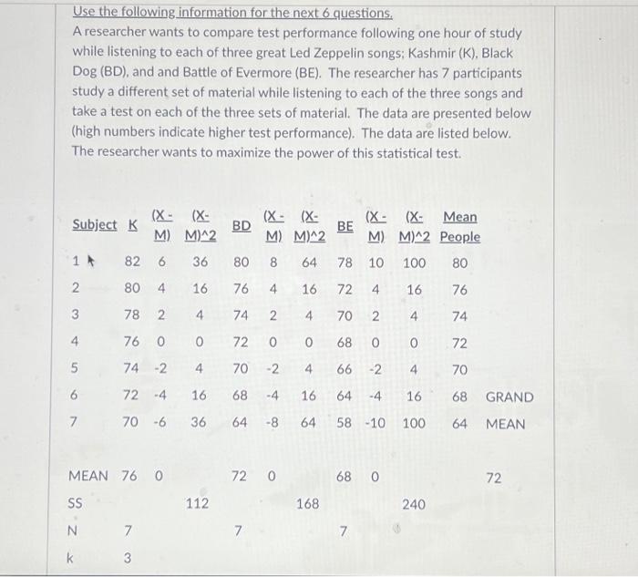 Solved Use the following information for the next 6 | Chegg.com