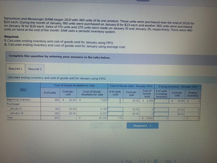 Solved Samuelson and Messenger (SAM) began 2021 with 360 | Chegg.com