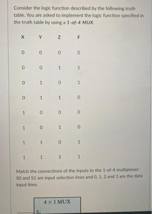 Solved Consider the logic function described by the | Chegg.com