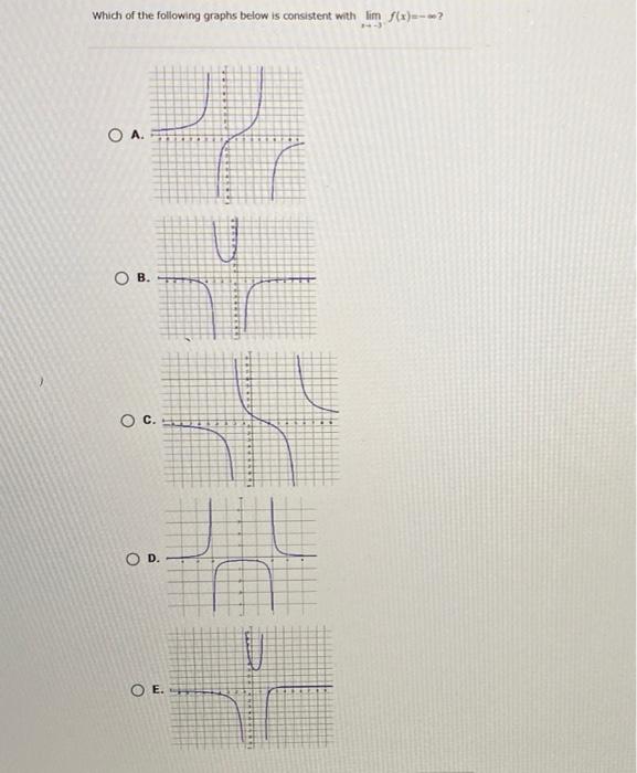 Solved Which of the following graphs below is consistent | Chegg.com