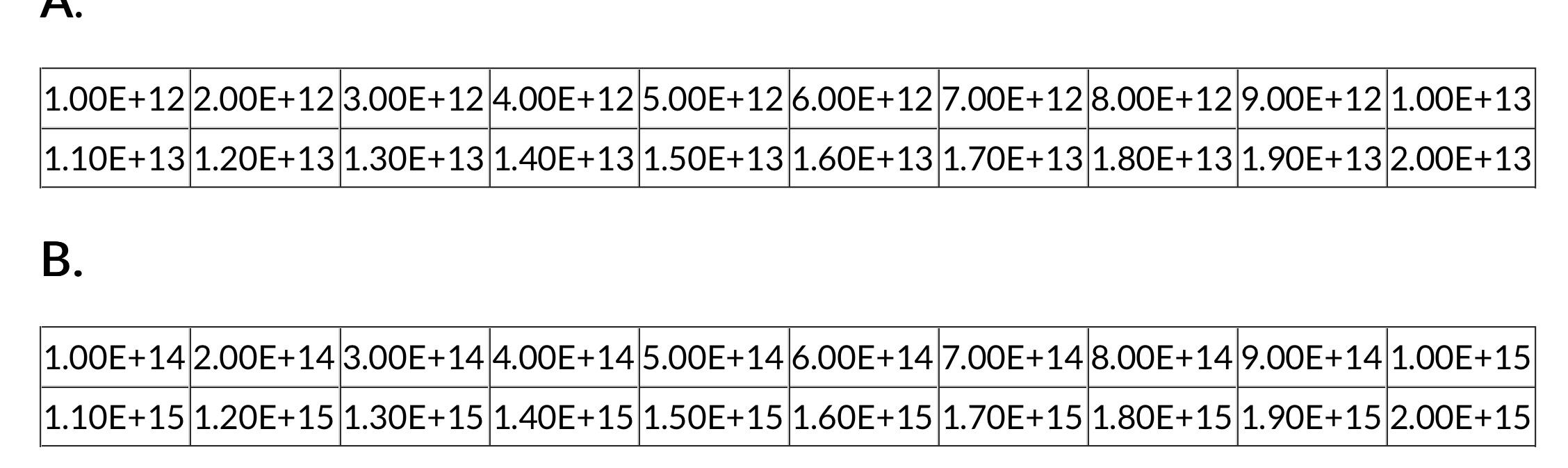 Solved Use excel to plot and compare the radiation spectrum | Chegg.com