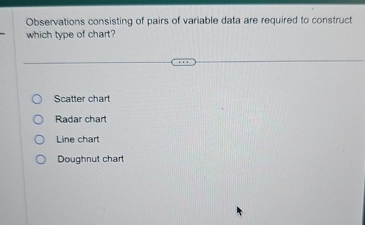 Solved Observations consisting of pairs of variable data are | Chegg.com