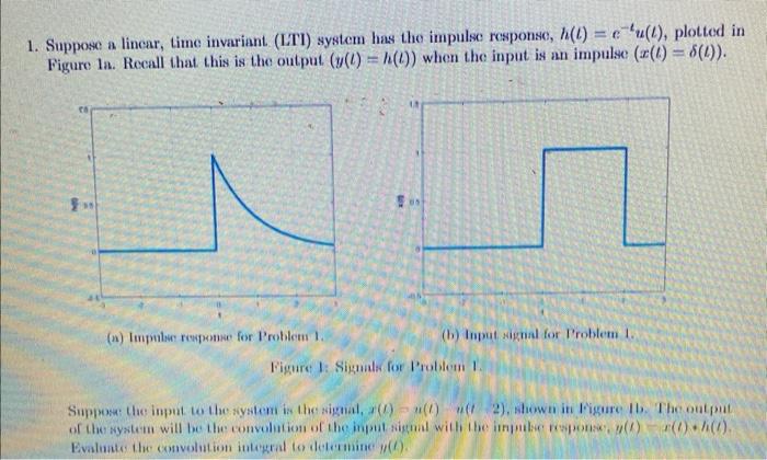 Solved 1. Suppose a linear, time invariant. (LTI) system has | Chegg.com