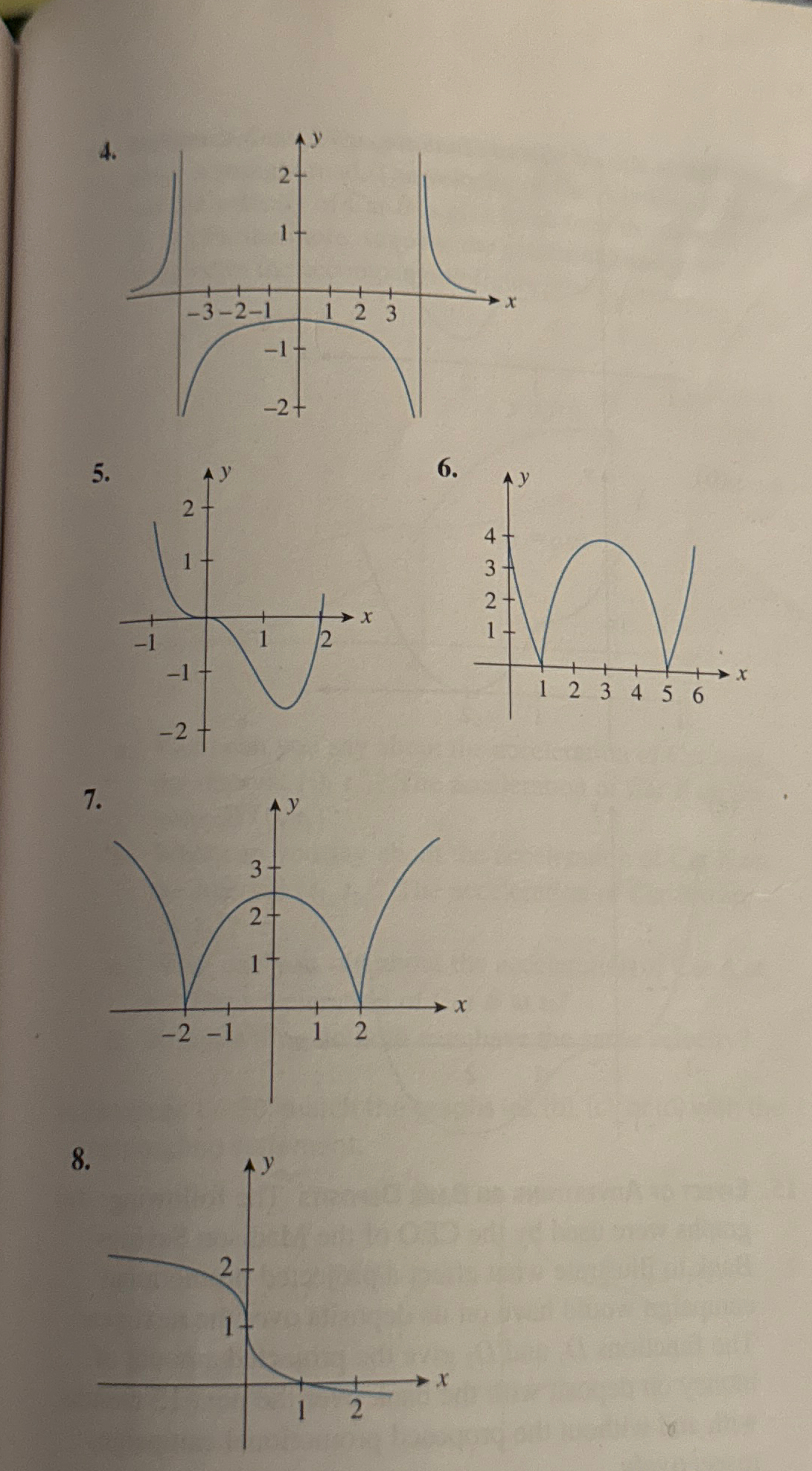 Solved In exercises 1-8 ﻿you are given the graph of a | Chegg.com