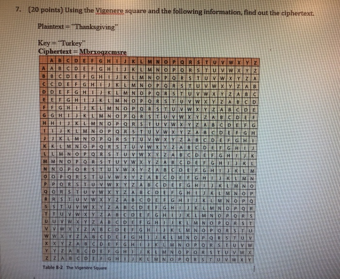 Solved 7. (20 points) Using the Vigenere square and the | Chegg.com