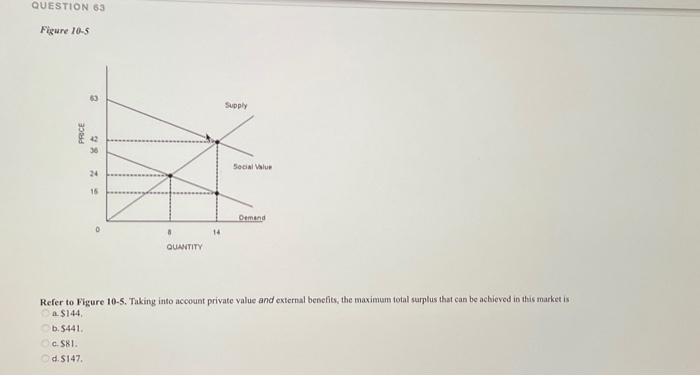 Solved QUESTION 63 Figure 10-5 Refer to Figure 10-5. Taking | Chegg.com