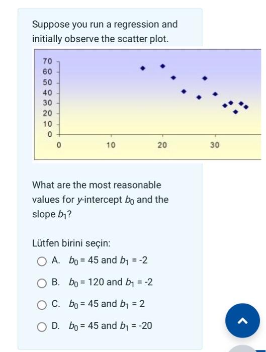 Solved Suppose you run a regression and initially observe | Chegg.com