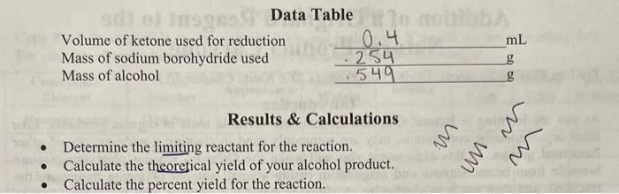 Solved Determine the limiting reactant, theoretical yield of | Chegg.com