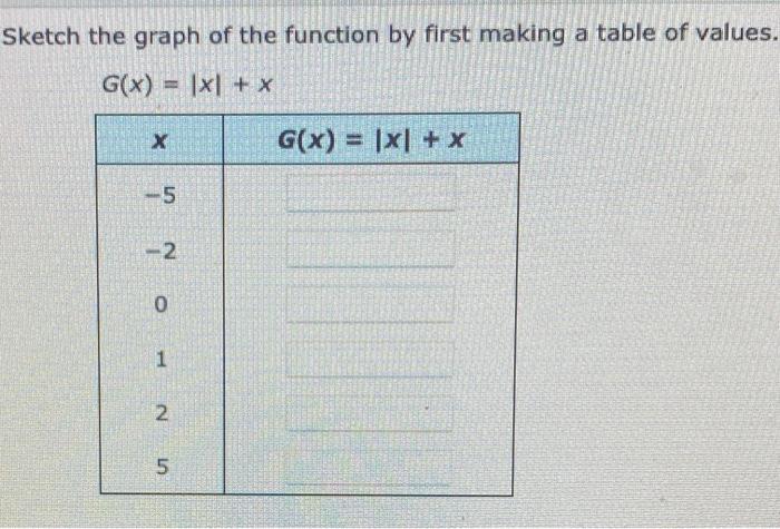 Solved Sketch the graph of the function by first making a | Chegg.com