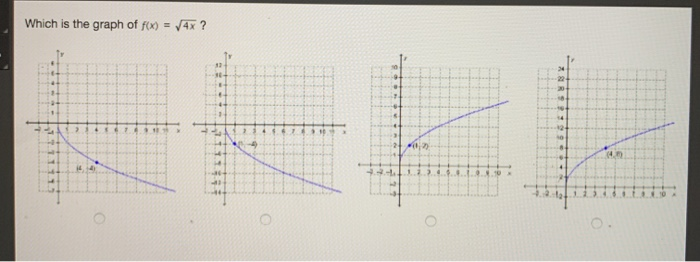 Solved Which is the graph of f(x) = 4x ? | Chegg.com