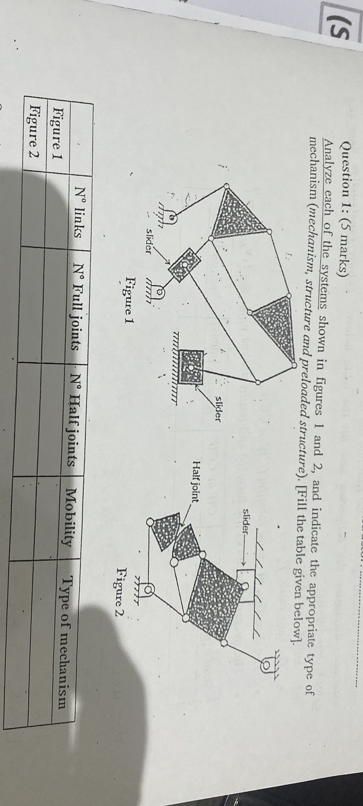 Solved Question 1: (5 ﻿marks)Analyze each of the systems | Chegg.com