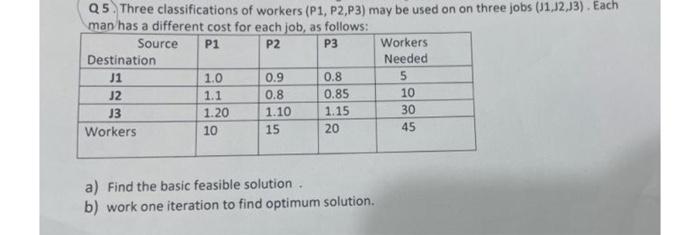 Solved Q5. Three classifications of workers (P1, P2,P3) may | Chegg.com Solved Q5. Three classifications of workers (P1, P2,P3) may | Chegg.com