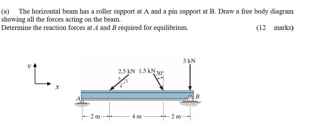 Solved (a) ﻿The horizontal beam has a roller support at A | Chegg.com