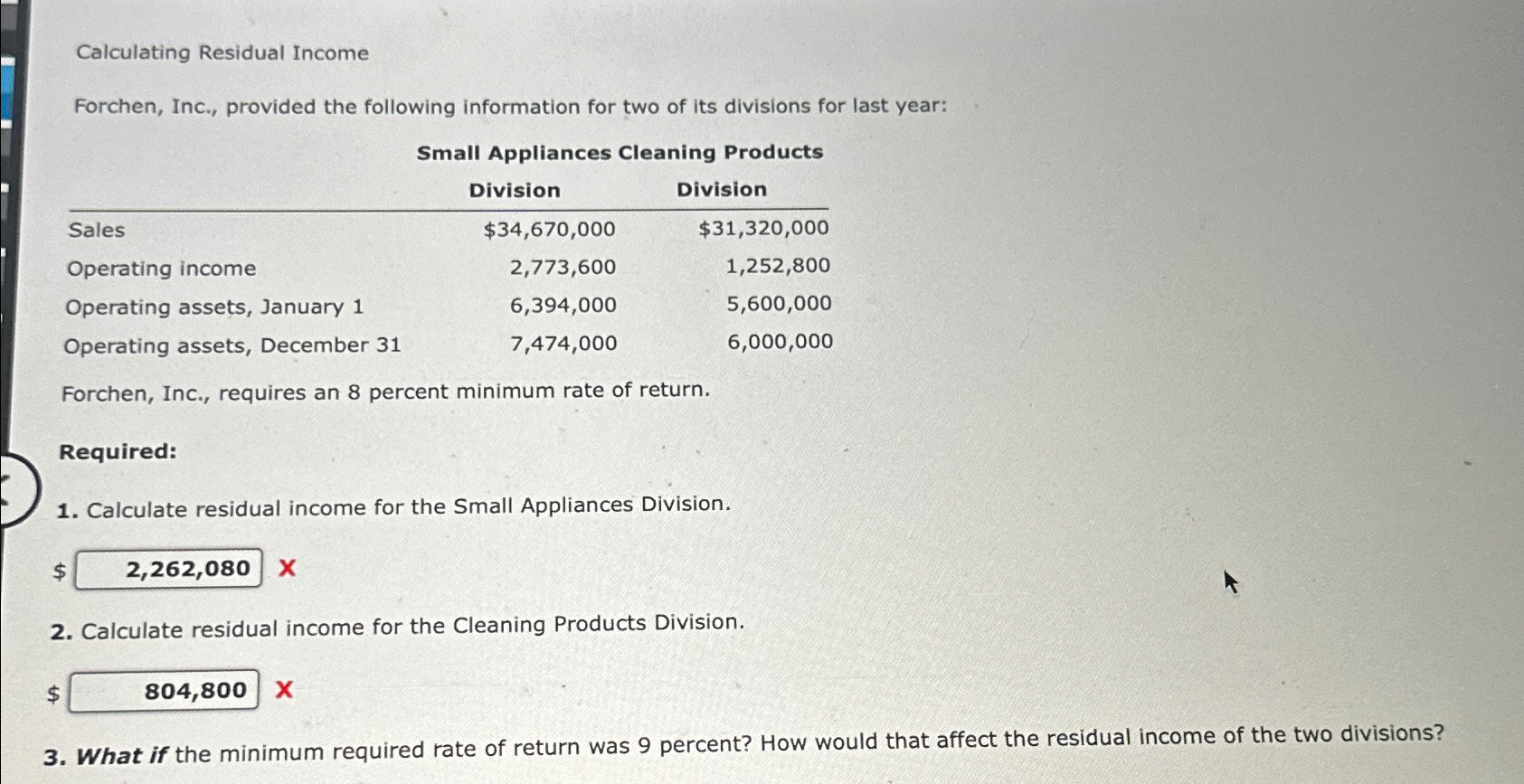 Solved Calculating Residual IncomeForchen, Inc., provided | Chegg.com