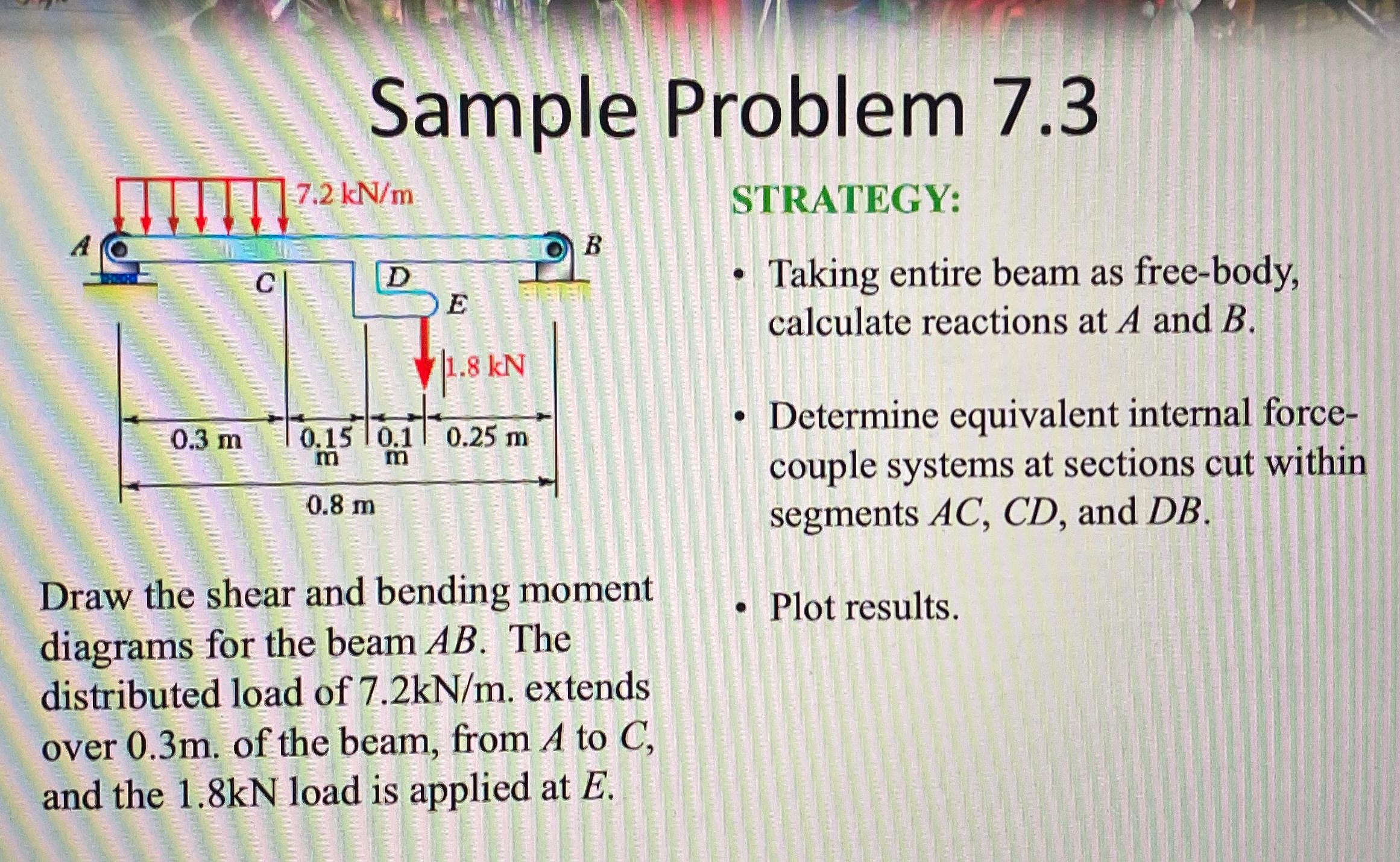 Solved Sample Problem 7.3STRATEGY:Taking entire beam as | Chegg.com