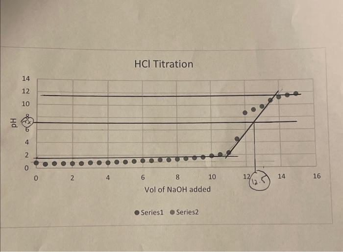 Solved Can somone please help me with 2C and 4 A,B and C? | Chegg.com