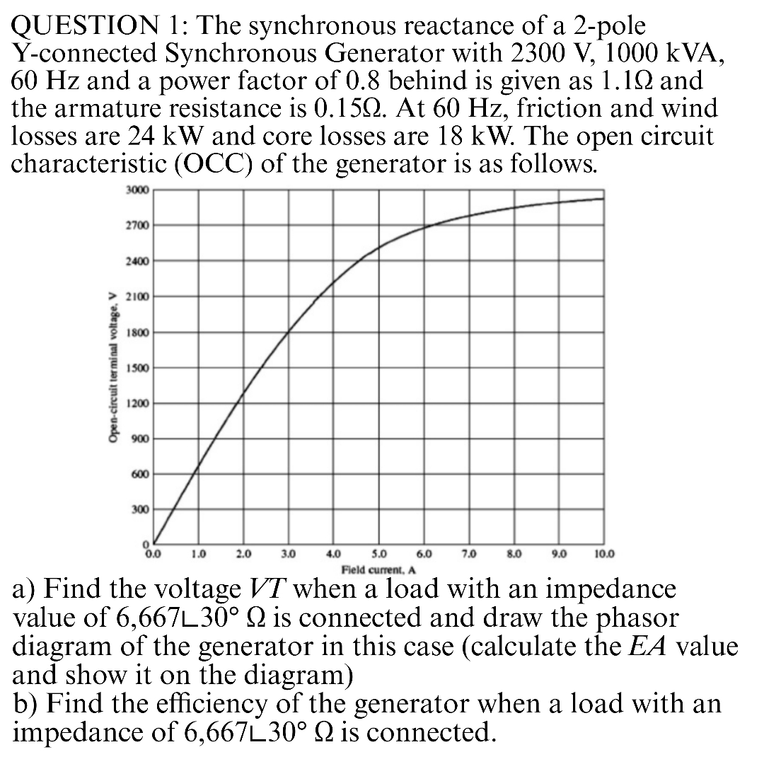 Solved QUESTION 1: The synchronous reactance of a 2-pole | Chegg.com