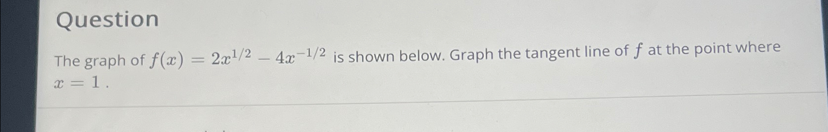 Solved QuestionThe graph of f(x)=2x12-4x-12 ﻿is shown below. | Chegg.com