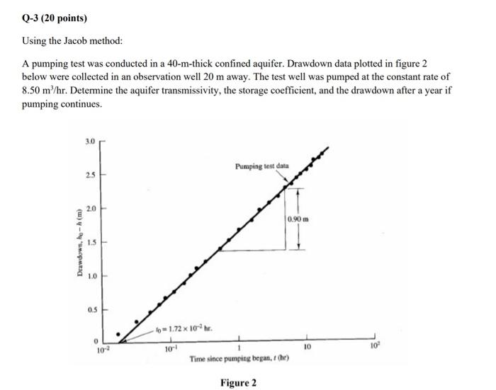 Solved Q-3 (20 points) Using the Jacob method: A pumping | Chegg.com