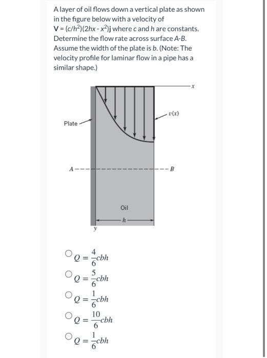 Solved A layer of oil flows down a vertical plate as shown | Chegg.com