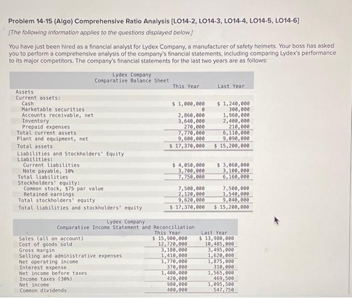 Solved Problem 14-15 (Algo) Comprehensive Ratio Analysis | Chegg.com