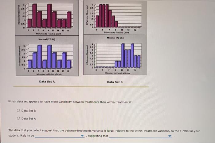 Solved 3. Observing differences between between-treatments | Chegg.com