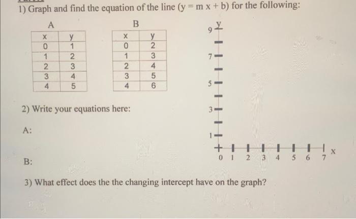 Solved 1) Graph and find the equation of the line (y=mx+b) | Chegg.com