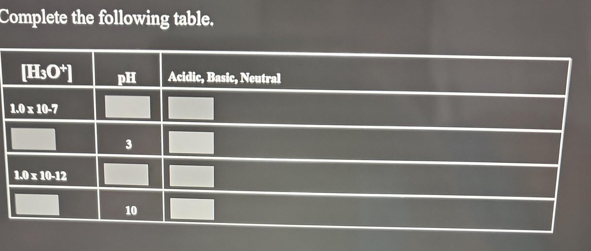 Solved Complete the following table. [H3O+] pH Acidic, | Chegg.com