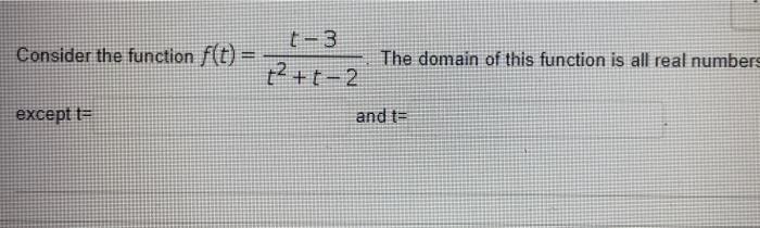 Solved Consider the function f(t) = t-3 +2+t-2 The domain of | Chegg.com