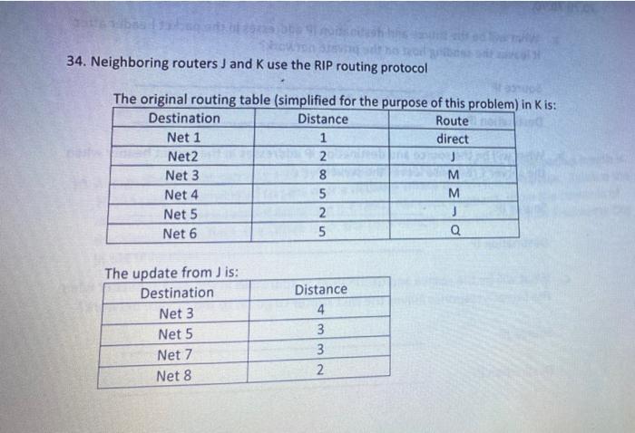 Solved 34. Neighboring routers J and K use the RIP routing | Chegg.com