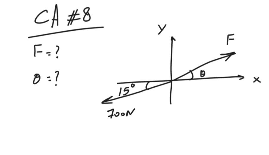 Find F and angle, show steps. | Chegg.com Find F and angle, show steps. | Chegg.com