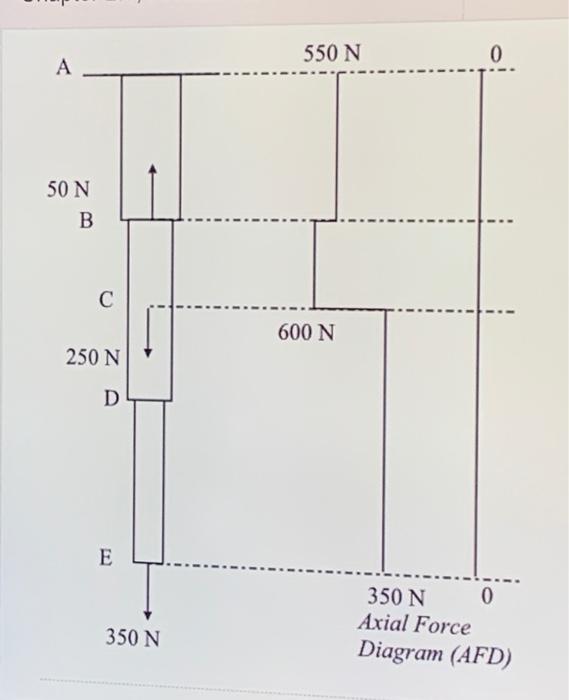 Solved In this axial force diagram, why do we exclude the 50 | Chegg.com